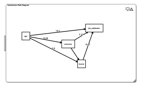 What Statistical Program Would One Use For Path Model Analysis Researchgate