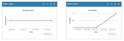 Temperature And Humidity Data On Cloud Using Nodemcu Esp8266 Over Thingspeak Server