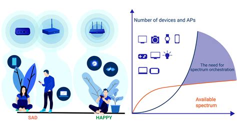 SPECTRUM OPTIMIZATION AND REMOTE CONFIGURATION OF ACCESS POINTS IN Wi Fi NETWORKS