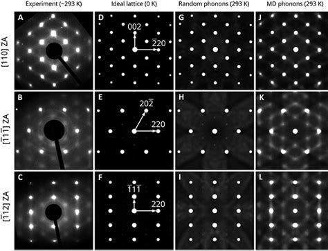Mingwei Zhang On Linkedin Multiple Origins Of Extra Electron