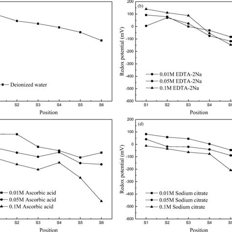 Jia Zhang Phd Shanghai University Shanghai Shu Department Of Environmental Science And