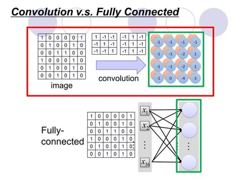 Deep Learning Convolutional Neural Networks And Sequence Modeling Ppt