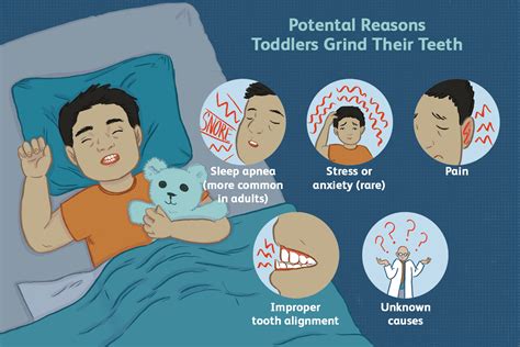 What Is Clenching Teeth A Symptom Of