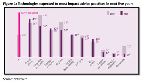 Cpd Getting Started On The Artificial Intelligence Journey Bennelong Funds Management