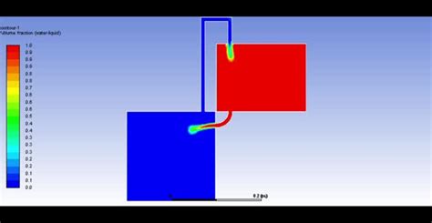 Asad Saleem On Linkedin Simulation Ansys Ansysfluent Waterflow Cfd Transientfluidflow