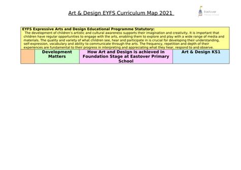 Eyfs Curriculum Overviews 2021 Framework Teaching Resources Eyfs Curriculum Overviews 2021 Framework Teaching Resources