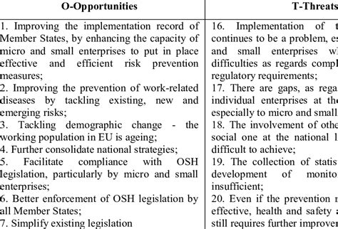 the inventory of ot factors related to the osh context in europe