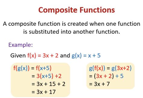 Composition Of Two Functions Worksheets