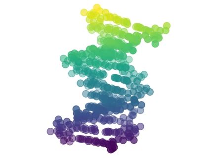 PythonとmatplotlibでDNAの立体図pdbを表示する odndo