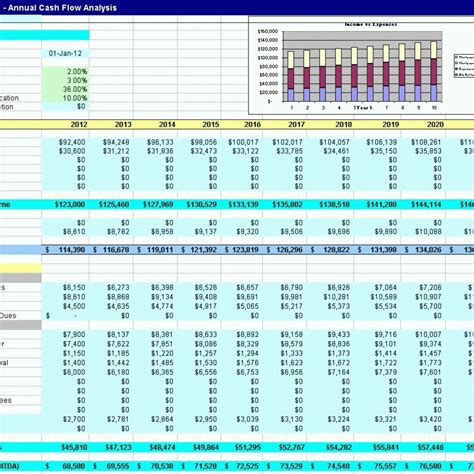 Property Analysis Spreadsheet With Regard To Rental Property Analysis Spreadsheet For Investment