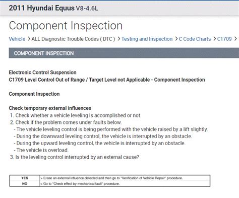 ECS Electronic Controlled Suspension Not Working Properly