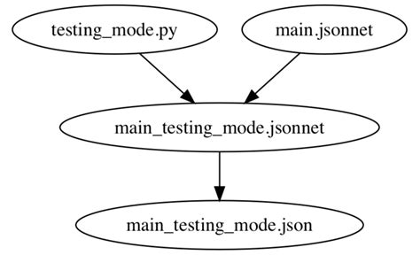 How To Accelerate Scala Builds With Bazel