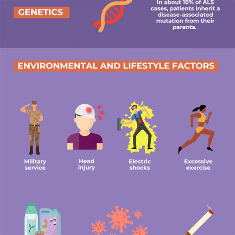 What Is Als Amyotrophic Lateral Sclerosis The Als 55 Off