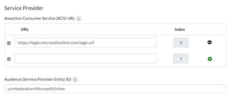 Microsoft Office 365 Saml Idr Sso Configuration Rsa Ready Implementation Guide Rsa Community