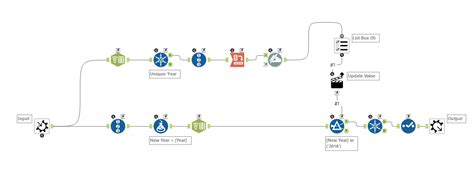 Solved Dynamic Filter Based On List Of Data Values Alteryx Community