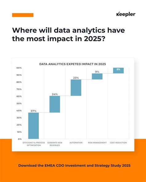 Keepler Data Tech On Linkedin Dataanalytics