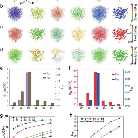 Phase‐field Simulation Of 6 Types Of Nanocomposites With Different