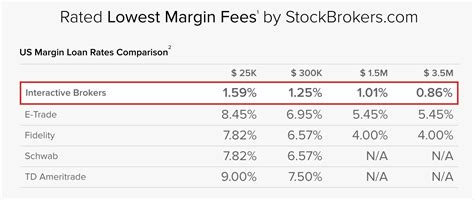 Ib Margin Compare 北美牧羊场