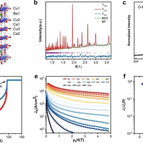 Crystal Structure And Superconducting Properties Of Cu 1234 A Crystal Download Scientific