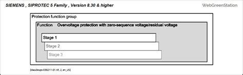 Overvoltage Protection With Zero Sequence Voltageresidual Voltage Ansi 59n Setting