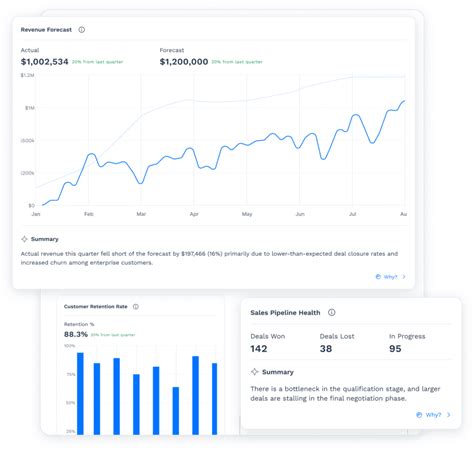 Symbl Ai Llm For Conversation Data