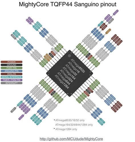 Microcontroller Atmega644p Rx And Tx 3rd Party Boards Arduino Forum