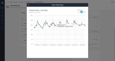 How To Benefit From Server Room Temperature Monitoring