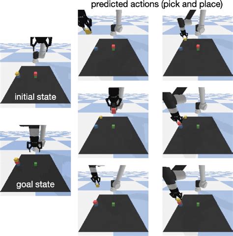 Figure 1 From Coupling Large Language Models With Logic Programming For Robust And General