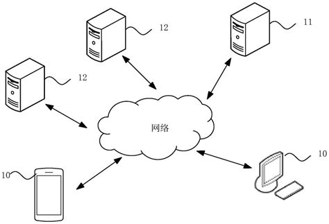 Identity Authentication Method Device And Equipment And Computer