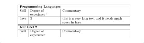 Tabularx Table Column Width Distribution TeX LaTeX Stack Exchange