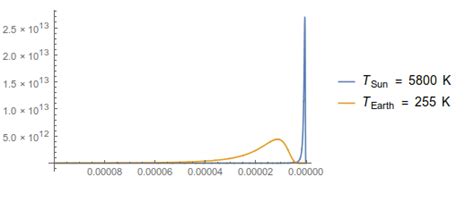Plotting Reversing Plot Axis For Plot Logplot Loglogplot