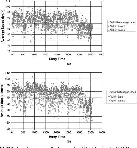 Figure 1 From Systematic Validation Of A Microscopic Traffic Simulation Program Semantic Scholar