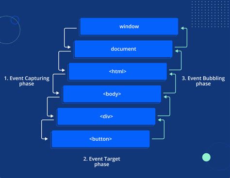 110 Javascript Interview Questions 2023 With Answers Jaydevs