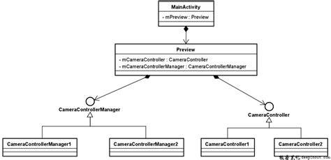 第5讲 Geekcamera2介绍 Android Camera2 Api极客笔记 第5讲 Geekcamera2介绍 Android Camera2 Api极客笔记