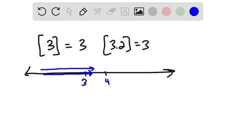 solved the integer part function has the set of all real numbers