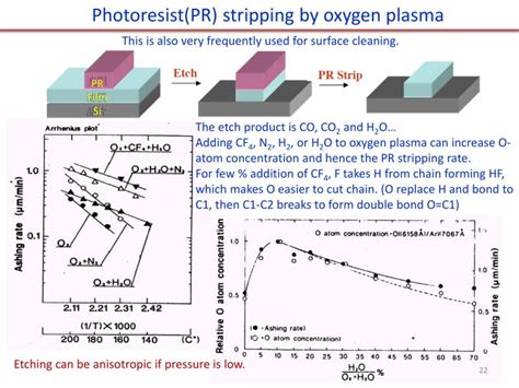 Ppt Introduction To Etching Wet Chemical Etching Isotropic Anisotropic Etching Of