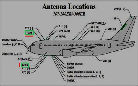 Traffic Alert And Collision Avoidance System Tcas