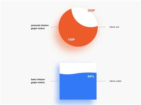 Doubledot 웹 디자인 레이아웃 프레젠테이션 배경 파워포인트 템플릿