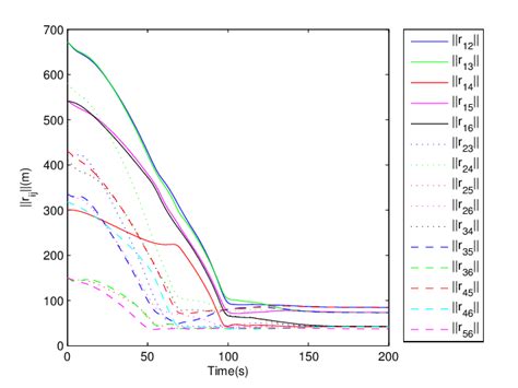 Relative Positions Among Robots Download Scientific Diagram