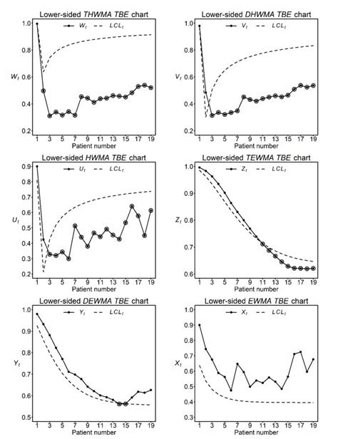 Enhanced Fault Detection Models With Real Life Applications