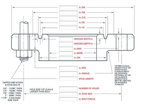 Oilfield Flange Slide Rule API A ISO Global Supply Line Global Supply Line