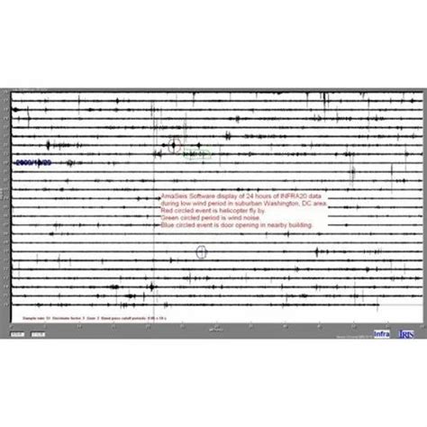 Infrasound Monitor Detector At Rs 3000 Piece साउंड सेंसर In