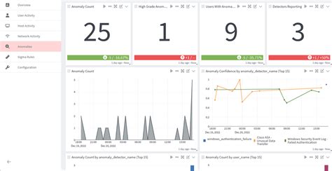 What Is Graylog Security