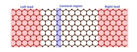 Machine Learning Predicts Quantum Transport In Disordered 2d Materials