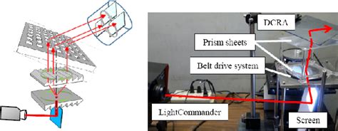 Figure 1 From Integral Imaging And Digital Holography Techniques For Three Dimensional Sensing