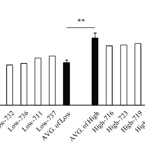 Milk Protein Contents Of Primiparous Dairy Cows 938 ± 1156 Milking Download Scientific