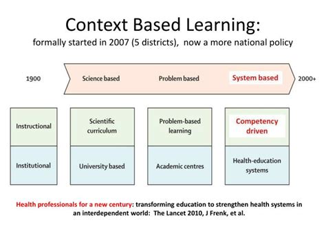 Ppt Context Based Learning Cbl In Thailand A Participation To The