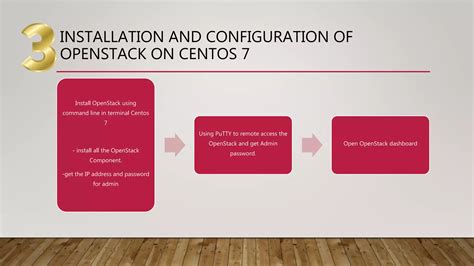 Enhance Virtual Machine Security In Openstack Using Suricata Ips Pptx