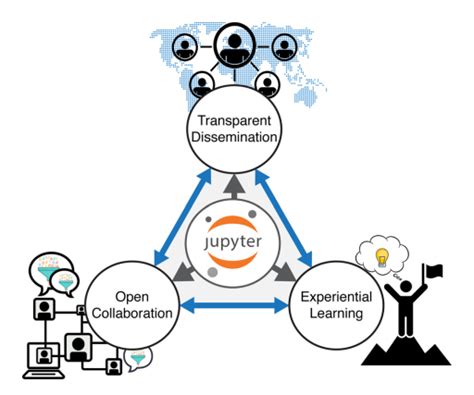 12 best data science collaborative notebooks [jupyter alternatives] by krishna jadhav medium
