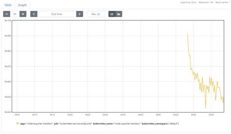 Oracle Container Engine For Kubernetes Oke でサンプルマイクロサービスアプリケーションをデプロイして